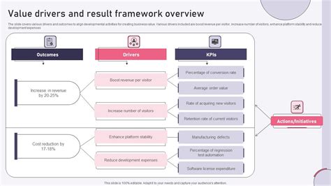 Value Drivers And Result Framework Overview Ppt Infographics Ideas Pdf