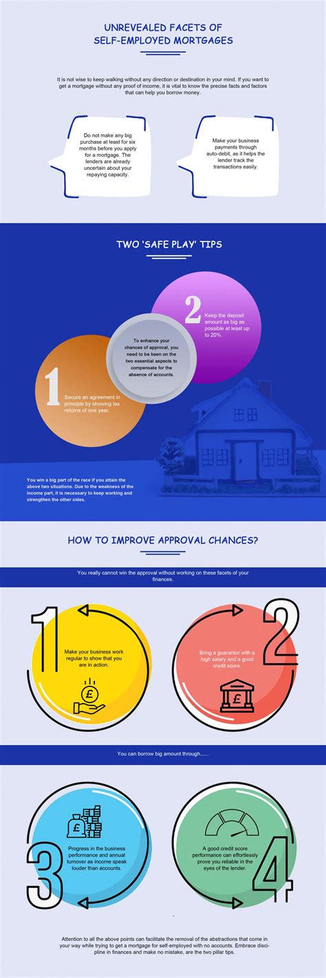 A Guide To Mortgages For The Self Employed Without Accounts