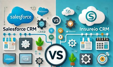 Salesforce Crm Vs Insureio Crm In Depth Comparison For Insurance Agents