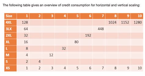 Horizontal And Vertical Scaling In Snowflake At Jacqueline Arnold Blog
