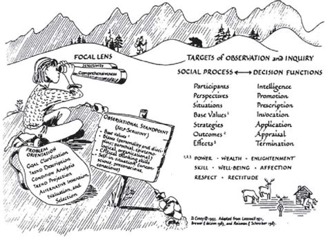 A Representation Of The Interdisciplinary Framework Showing The Major Download Scientific