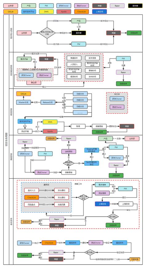 图解项目生命周期全流程实例图 知乎