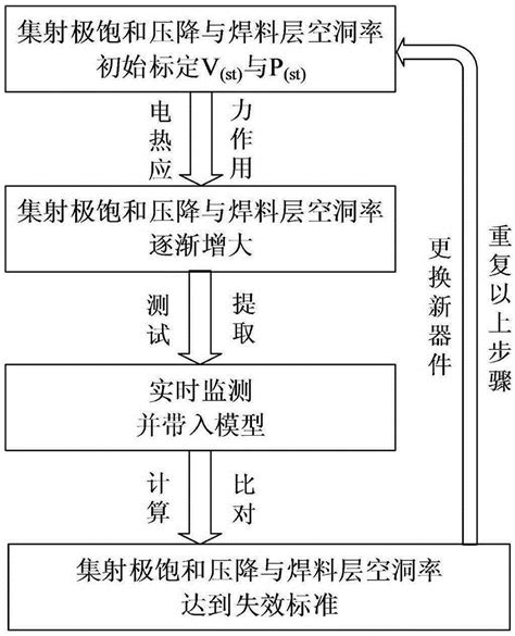 Igbt Health State Monitoring Method Based On Saturation Voltage Drop Of Emitter Collector And