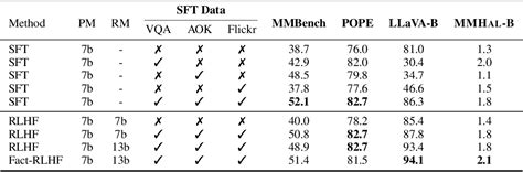 table 5 from aligning large multimodal models with factually augmented