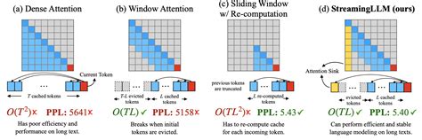 让llm模型输入token无限长llm Token Csdn博客