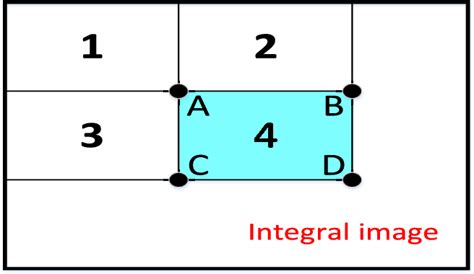 Figure 4 From Ship Detection In Optical Satellite Images Using Haar Like Features And Periphery
