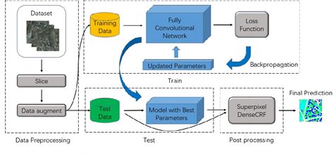 Figure From Dense Semantic Labeling With Atrous Spatial Pyramid Pooling And Decoder For High