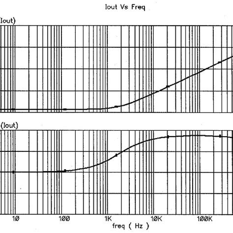 Micrograph Of The LDO Voltage Regulator Download Scientific Diagram