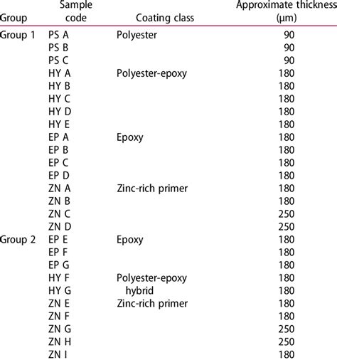 Classification And Codification Of Samples Download Scientific Diagram