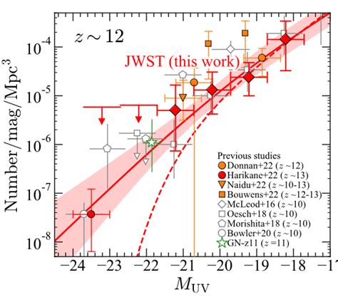 Photometry Luminosity Function Calculation Astronomy Stack Exchange