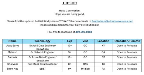 Hello Connections I Hope This Message Finds You Well Im Reaching Out