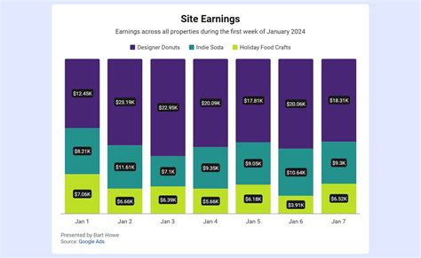How To Create A Chart From A Csv File — Instacharts