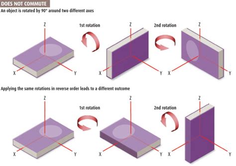 Quantum Computing And The Quantum Quacks The Physics Detective