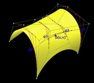 B Zier Surfaces De Casteljau S Algorithm