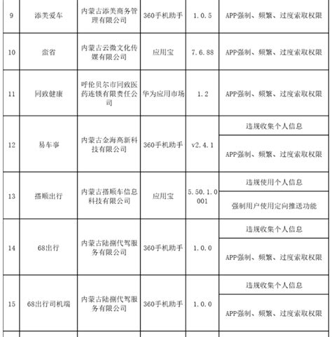 内蒙古通报19款侵害用户权益行为的app通信世界网