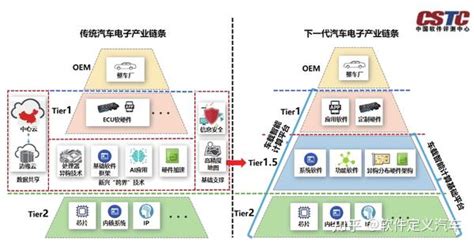 车载智能计算基础平台 知乎