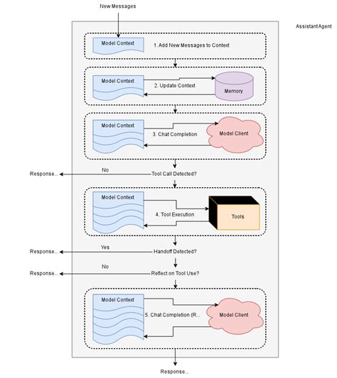 Autogenagentchatagents — Autogen