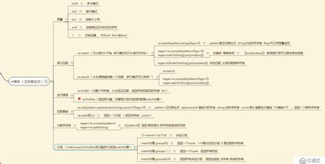 Python 正则表达式模块 （re模块） 编程语言 亿速云