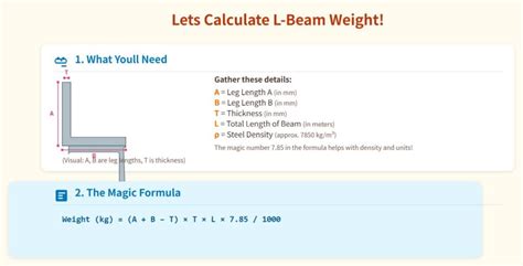 Step By Step Guide To Calculating Steel Beam Weight With L Beam Calculators Artizono