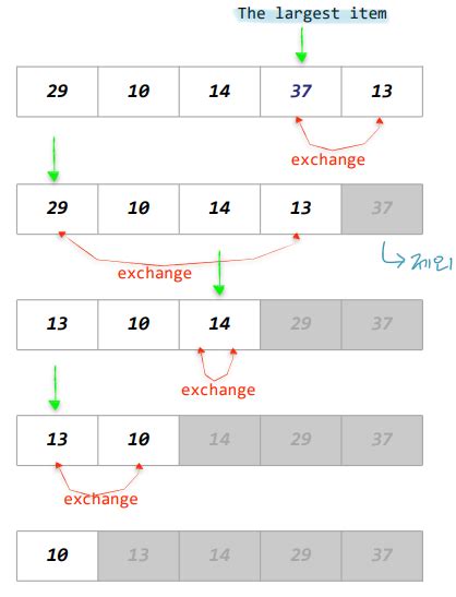 알고리즘 기본 정렬 알고리즘selection Sort Bubble Sort Insertion Sort