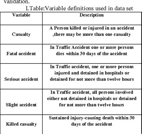 Figure 1 From Analyzing The Road Traffic And Accidents With Classification Techniques Semantic