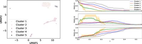 Neural Odes For Multi State Survival Analysis