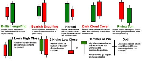 dalam trading forex ada berbagai macam jenis perubahan candlestick yang