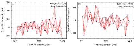 Oilfield Reservoir Parameter Inversion Based On Ground Deformation 2d Measurements Acquired By