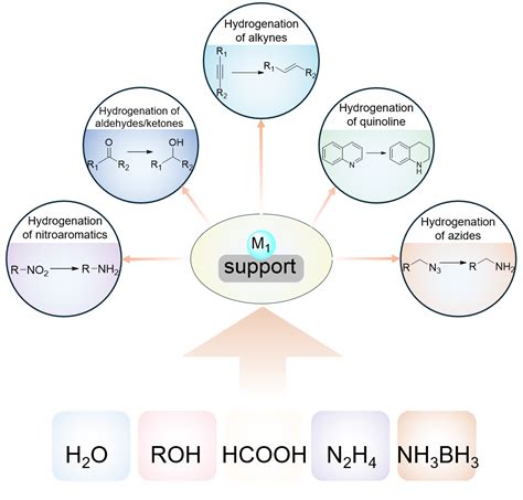 在单原子催化剂上转移氢化反应 Nano Research X Mol