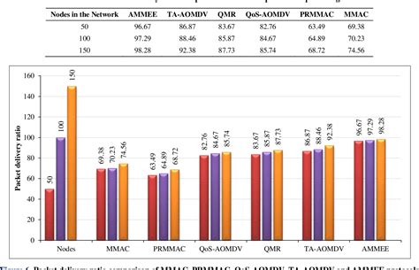 Figure 6 From Design And Analysis Of A Bandwidth Aware Adaptive