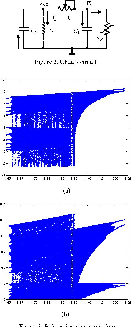 Figure 2 From Study Chaotic Sequences By Unary Quadratic Nonlinear Transformation Semantic Scholar