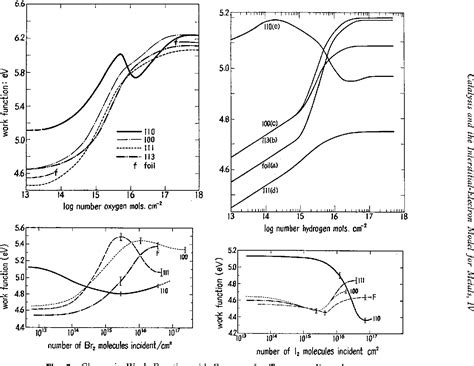 Figure 5 From Catalysis And The Interstitial Electron Model For Metals