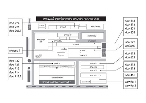 แผนผังอาคารของ ประชาสัมพันธ์ วิทยาลัยอาชีวศึกษานครราชสีมา Facebook