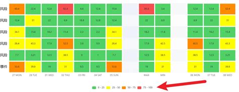 Echarts 热力图自定义开发 阿里云开发者社区