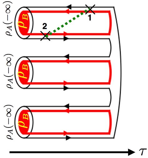 Color Online Two Typical Diagrams In The The Calculation Of Renyi