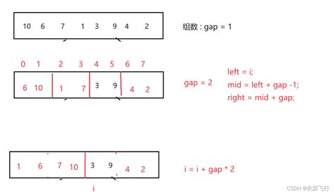 排序算法二 归并排序和快速排序在子集很大的情况下二进制快还是递归快 Csdn博客