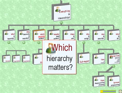 Chart4net Organization Charting Component Screenshots