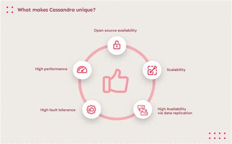 Apache Cassandra For Big Data Management Unlock Its Power