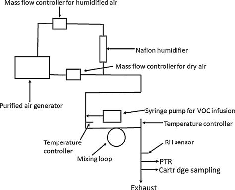 The Schematic Of The Dynamic Dilution System Download Scientific Diagram