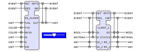 Service Interface Function Block 20 Download Scientific Diagram