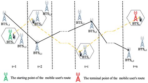 Illustration Of Our Trajectory Anonymity Approach Download Scientific Diagram