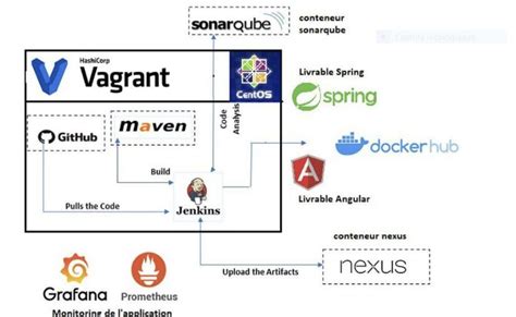 maryem tayeb on linkedin devops jenkins springboot angular github nodejs maven jdk junit…