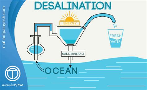 3 روش فوق‌العاده در شیرین‌کردن آب‌شور گروه مهام پالایش👌