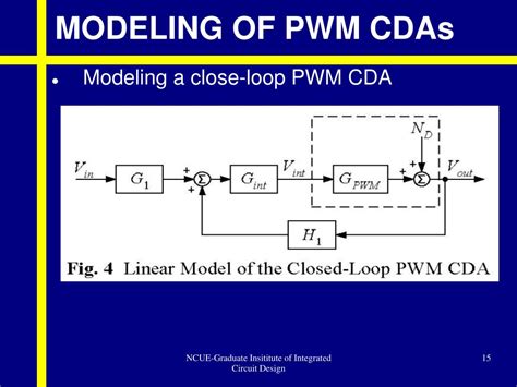 Ppt Modeling And Analysis Of Psrr In Analog Pwm Class D Amplifiers