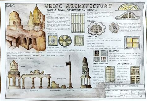 vedic architecture artofit