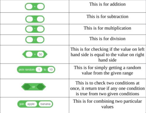 How To Make Math Game In Scratch Level Up Your Skills BrightChamps Blog