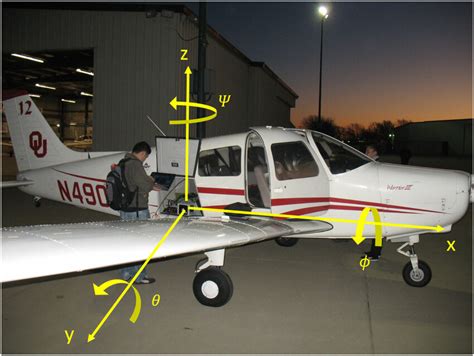 Euler Angles Defined As Rotations Around The Axis As Follows Roll φ