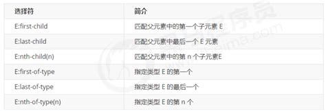 Html5 和 Css3 的新特性 Css3的新特性（1 属性选择器 2 结构伪类选择器 3 伪元素选择器）及案例和伪元素清除浮动ul 的第一个孩子 Csdn博客