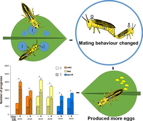 Pest Management Science Vol 76 No 7