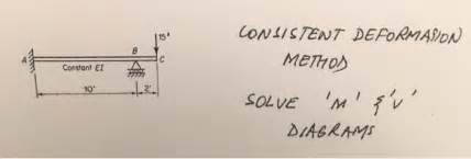 Solved Consistent Deformation Method Solve M V Chegg